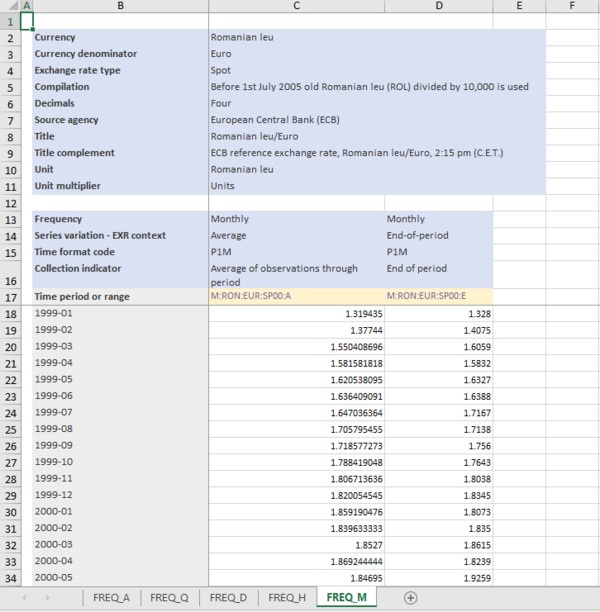 Fusion-Excel-Series - Metadata Technology Wiki