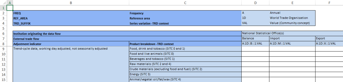 Data Reporting Template - Metadata Technology Wiki