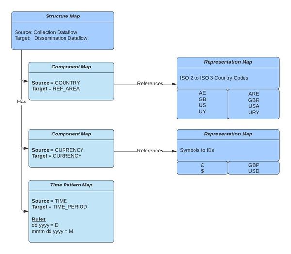 Structure Map - Fusion Registry Wiki