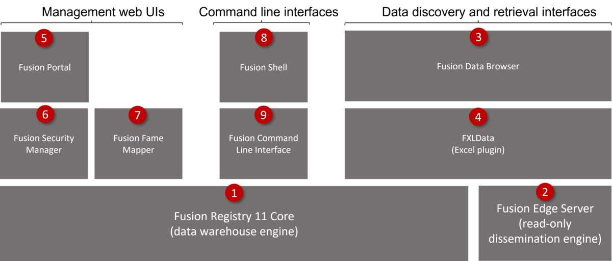 Metadata Technology Wiki