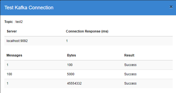 Apache Kafka integration - Metadata Technology Wiki
